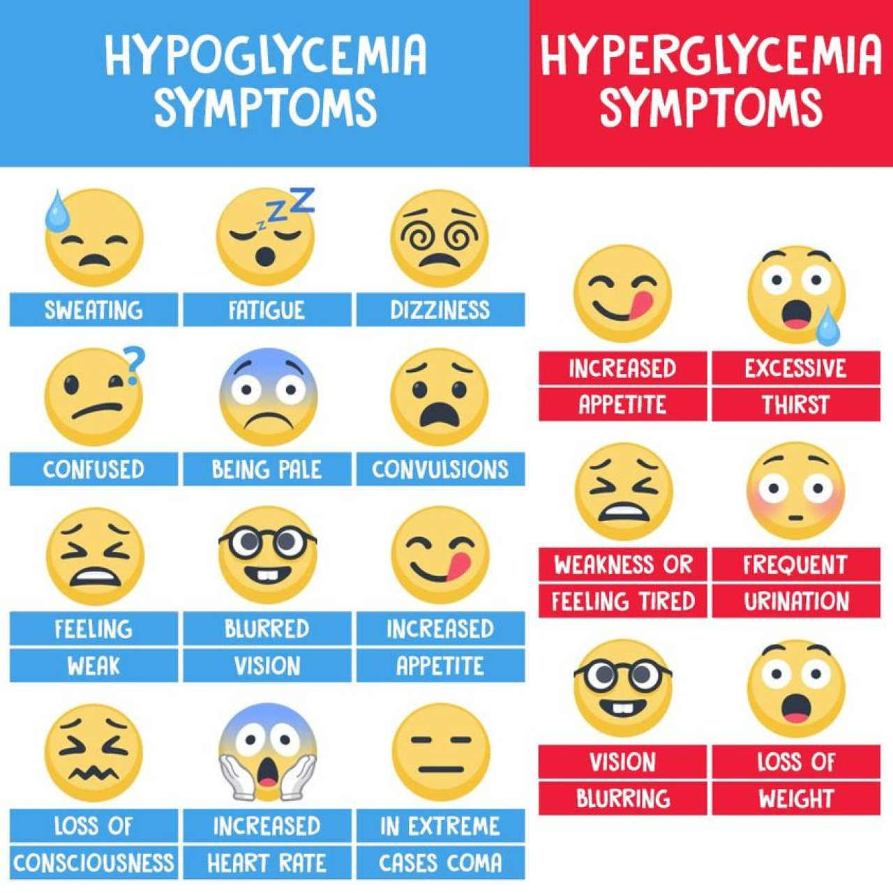 Hypo X Hyper